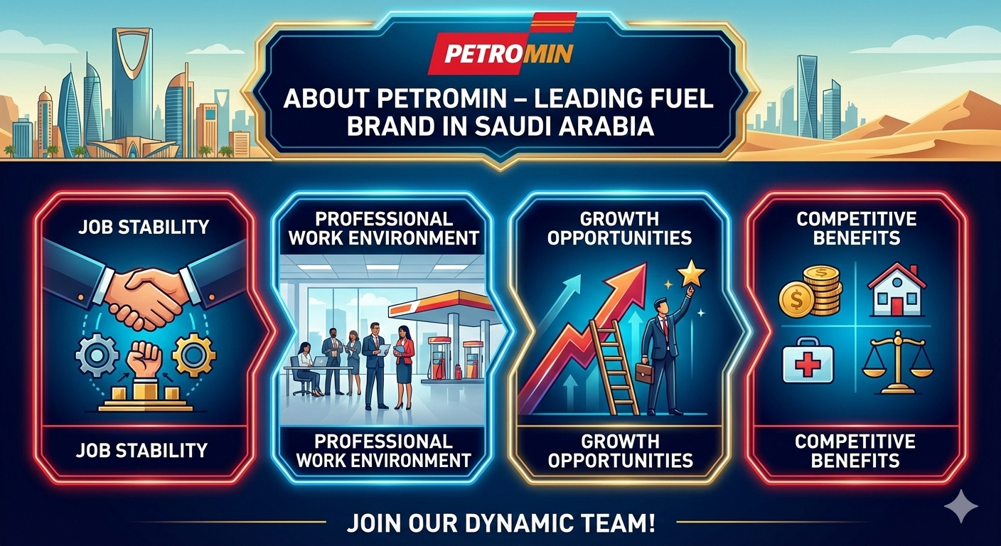 H.R. INTERNATIONAL – PETRO MIN Walk-In Interview for Petrol Filler Jobs ...